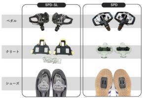 シマノのビンディングペダルはどう選ぶ？ つけ外しのコツや練習方法を解説【ロードバイクの立ちゴケ防止テクも】